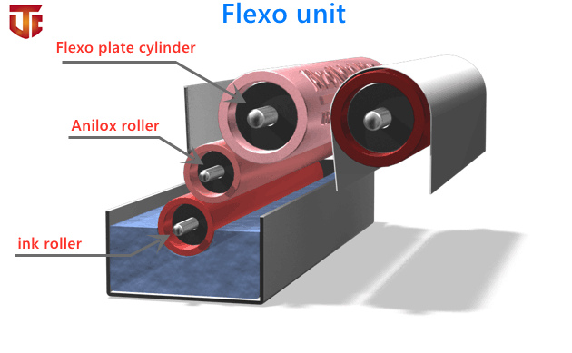 flexo printing plate